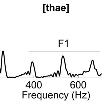 Fast Fourier Transform Computed On The Whole Stimulus Normalized Download Scientific Diagram