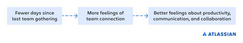 Flowchart Blue Dotted