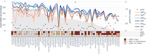 Teaser Chart Of Distribution Of Proposed Bot Metrics Per Bot Trader Download Scientific Diagram