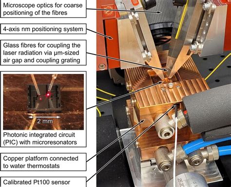 experimental setup of the thermostat platform and positioning system