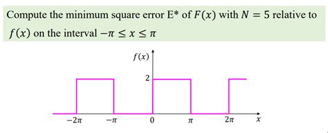 Compute The Minimum Square Error E Of F X With N 5