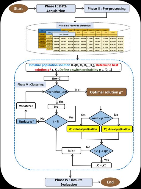 proposed method for unsupervised keratoconus detection based fpak means