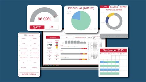 Sims And Power Bi Data Analysis Setup Education Digital Services