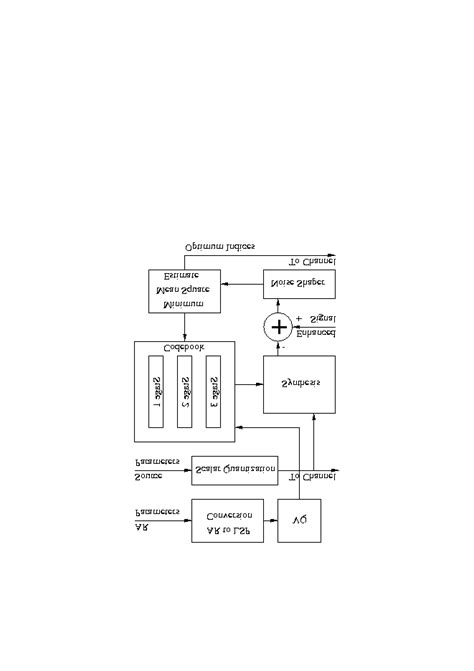 Block Diagram For Basic Structure Of Vector Quantizer At Each Level Of Download Scientific