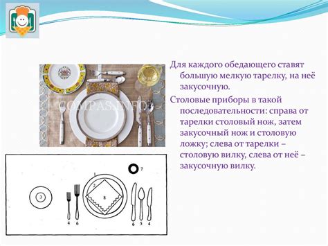 Сервировка стола презентация онлайн