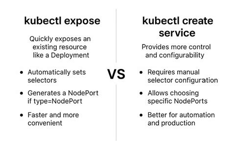 Kubernetes Devops Cloud Techtips K8s Platformengineering