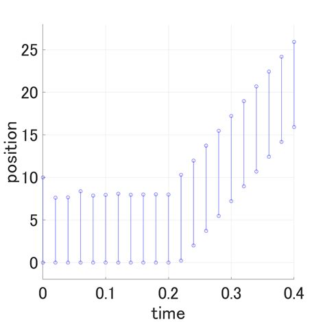 Physics Of Soft Bodies