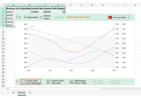 Operating Income Vs Net Income Analysis Differences