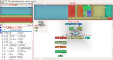 valgrind callgrind kcachegrind 知乎 valgrind callgrind kcachegrind 知乎