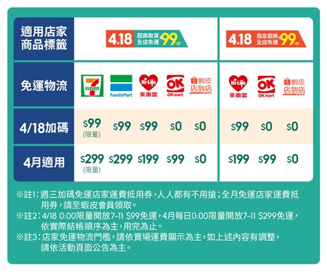 蝦皮免運｜4月最新公告｜418購物節全站免運199起