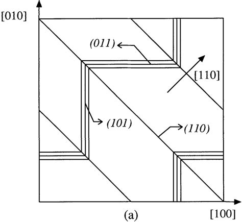 Schematic Diagram Of Ferroelectric Domain Walls Viewed Along [001] A Download Scientific