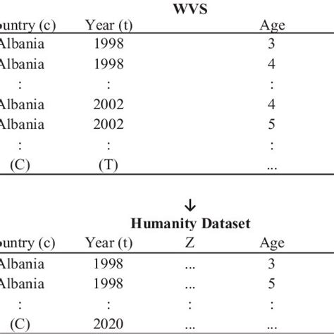 Schematic Representation Of Step 2 Each Row In The First Matrix Top Download Scientific