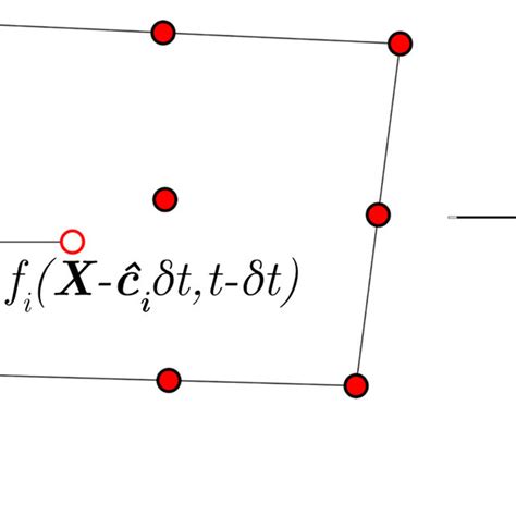 Schematic Of A Second Order Finite Element Mesh The Semilagrangian Download Scientific Diagram