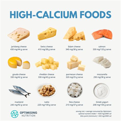 Calcium Rich Foods Chart