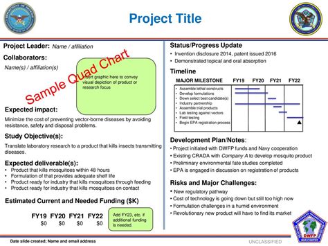 Creative Powerpoint Quad Chart Template Presentation