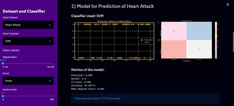 Github Advikmaniar Ml Healthcare Web App This Is A Machine Learning Web App Developed Using