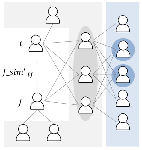 missing link prediction using non overlapped features and multiple sources of social networks