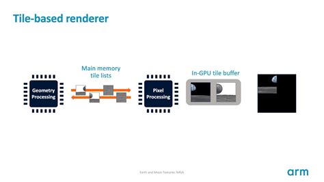 Arm Mali Gpu Training Series Ep 13 Gpu Architecture Youtube