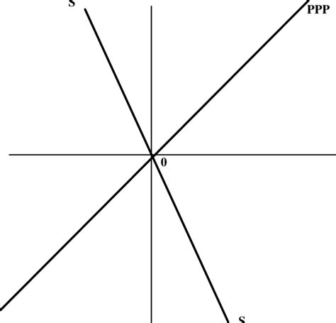 The Free Float Solution Download Scientific Diagram