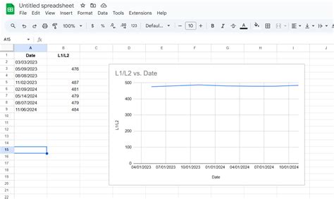 Charts How Can I Differentiate Between 0 Values And Nullblank Values