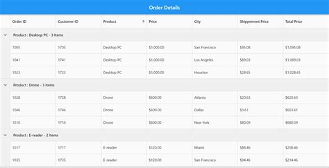 Flutter Datagrid How To Group Data Easily Syncfusion Blogs