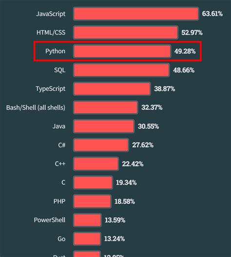 好学编程:vscode 放弃 Python 37 知乎 好学编程:vscode 放弃 Python 37 知乎