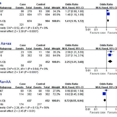 Association Of Vitamin D Receptor Taqi Gene Polymorphism With Renal