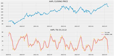 Backtesting Index Trading Strategy Python A Step By Step Guide Eodhd Apis Academy