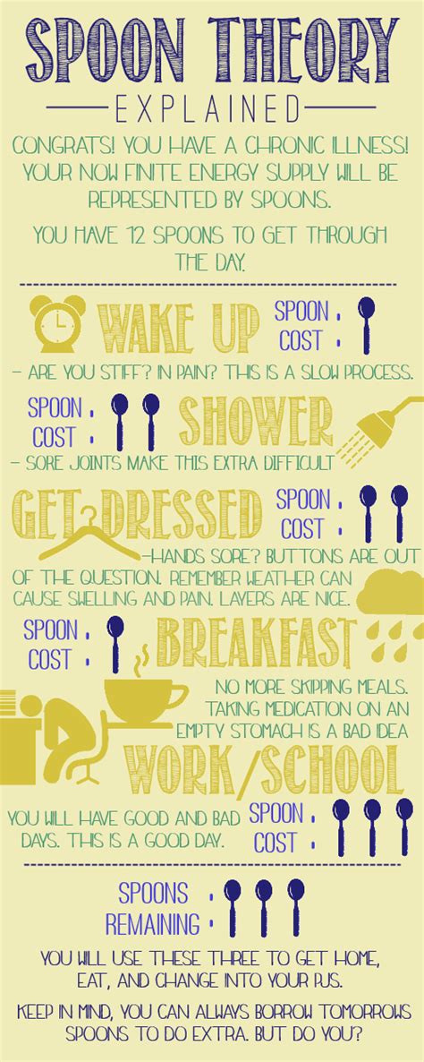 Understanding Spoon Theory And Living With Chronic Illness Spoon