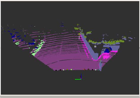 Figure 3 From Semantic Map Construction Based On Lidar And Vision Fusion Semantic Scholar