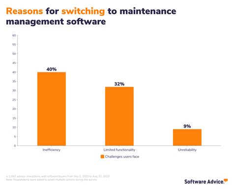 Buyer Insights Report Maintenance Management Software
