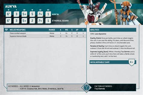 Aunva Tau Empire 40kapp