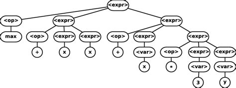 Example Of A Derivation Tree [46] Download Scientific Diagram