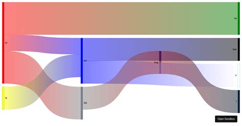Chartjs Chart Sankey Examples Codesandbox
