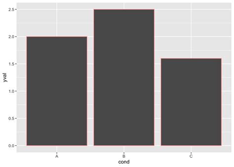 第 9 章 Ggplot2 911 颜色 《cookbook For R 中文版》 书栈网 · Bookstack
