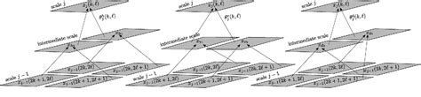Figure 6 From Bayesian Inference On Multiscale Models For Poisson Intensity Estimation