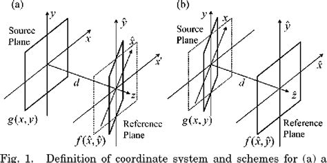 Figure 1 From Fast Calculation Method For Optical Diffraction On Tilted Planes By Use Of The