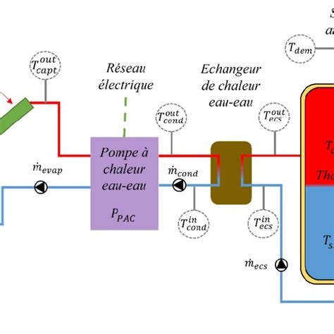 Schéma Du Système Solaire Thermique Inter Saisonnier Download