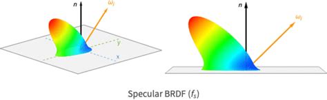 Physically Based Rendering—wolfram Language Documentation