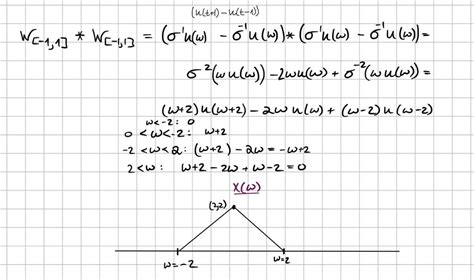 fourier transform converting a triangle from the frequency domain to