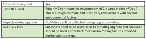 How To Upgrade VMware VRealize Operations Manager Angry Admin