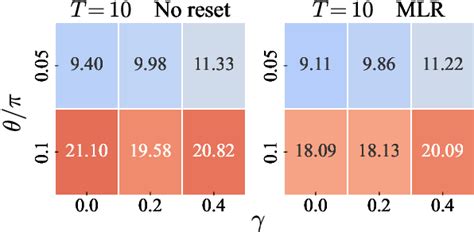 figure 7 from efficient simulation of leakage errors in quantum error