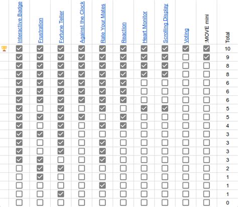 Micro Bit Code Club Session Element Community