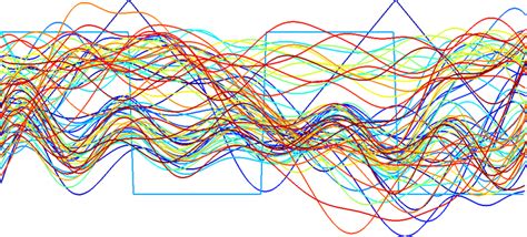 The Spaghetti Plot For The Synthetic Data The Synthetic Ensemble Download Scientific Diagram