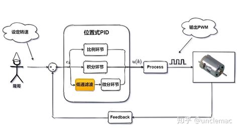 Pid微分器与滤波器的爱恨情仇 知乎