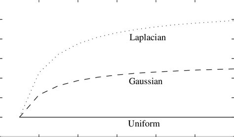 8 Advantages Of Vector Quantizer Due To Shape Advantage Download