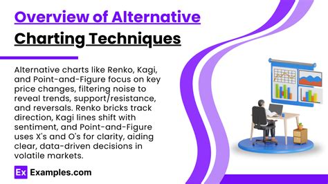 Additional Charting Methods Notes And Practice Questions Cmt Examples
