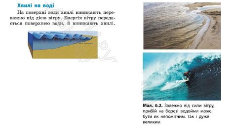 Хвилі на воді Урок довкілля 6 клас