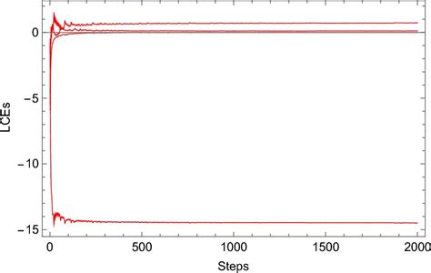 My Paper On Switches In Multi Switching Synchronization Dr Mohammad Shahzad Posted On The