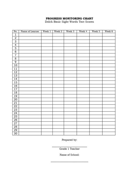 Progress Monitoring Chart Dolch Basic Sight Words Pdf